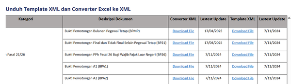 Ada Update! DJP Perbarui Converter XML Bupot PPh Pasal 21 - Ortax Ada Update! DJP Perbarui Converter XML Bupot PPh Pasal 21 - Ortax